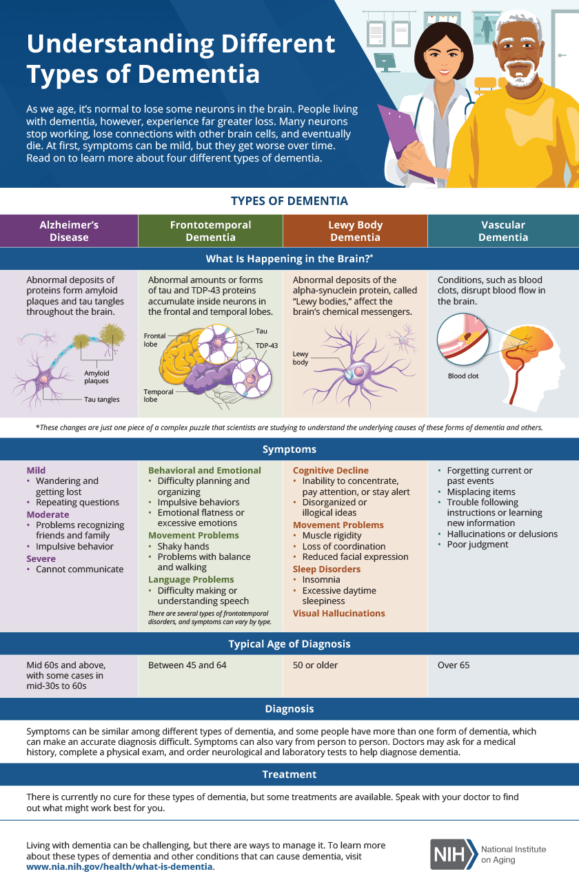 Dementia Causes - What Are They? - The Health And Wellness News Blog