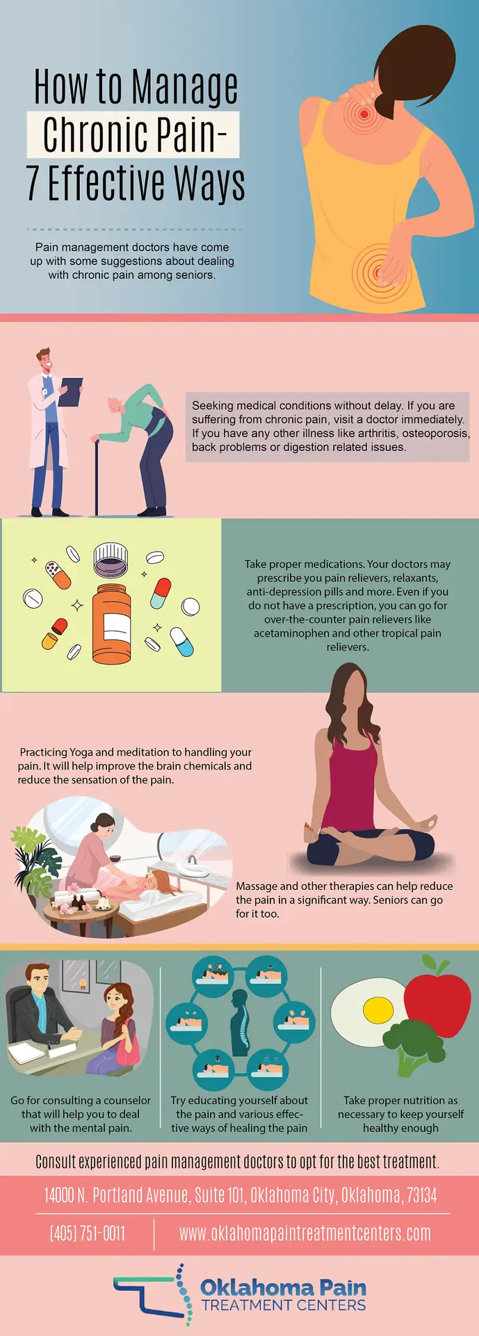 Pain Management 101: Tips and Tricks for Managing Back, Shoulder ...